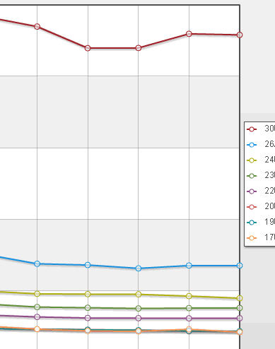 Is It Possible To Redraw Chart When I Click Legend And Hide Line - Miscellaneous - FusionCharts ...